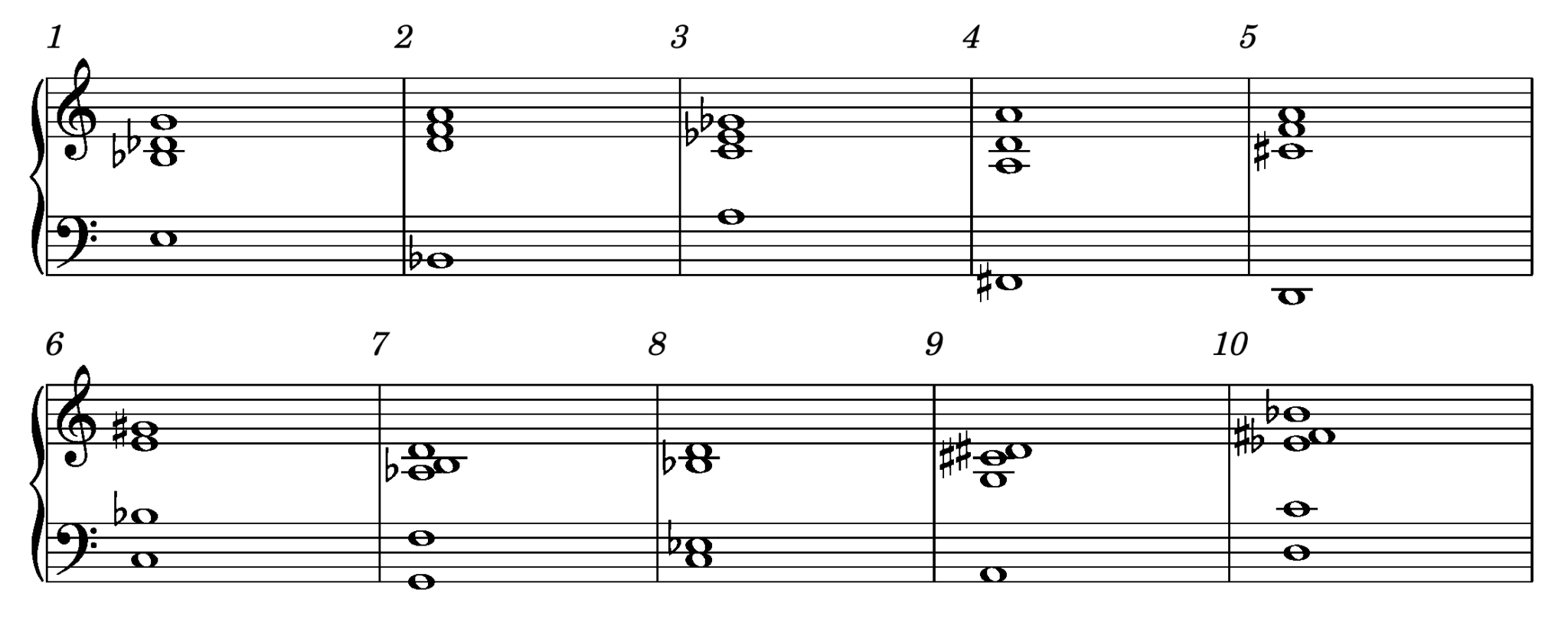 How to Interpret Chord Symbols – Adam B. Silverman Music Publications