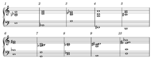 How to Interpret Chord Symbols – Adam B. Silverman Music Publications