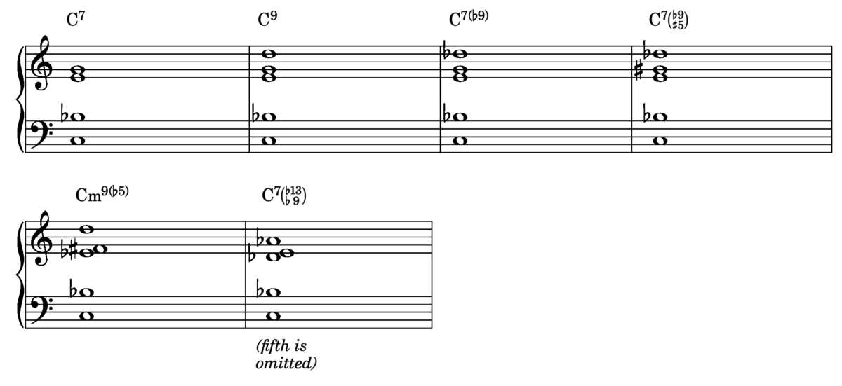 How to Interpret Chord Symbols – Adam B. Silverman Music Publications
