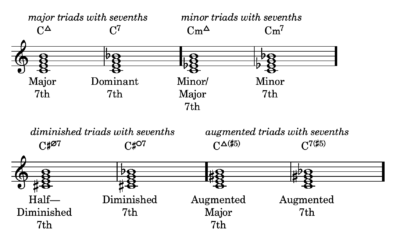 How to Interpret Chord Symbols – Adam B. Silverman Music Publications
