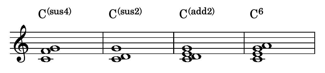 How to Interpret Chord Symbols – Adam B. Silverman Music Publications