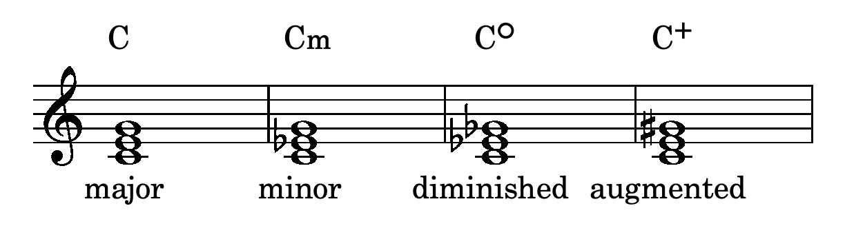 How to Interpret Chord Symbols – Adam B. Silverman Music Publications